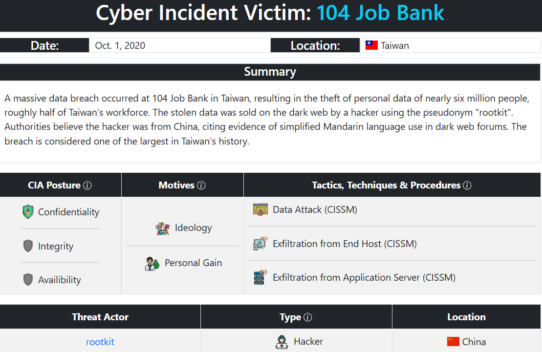 Latest CSIDB updates: There are many. - The Cyber Security Incident ...